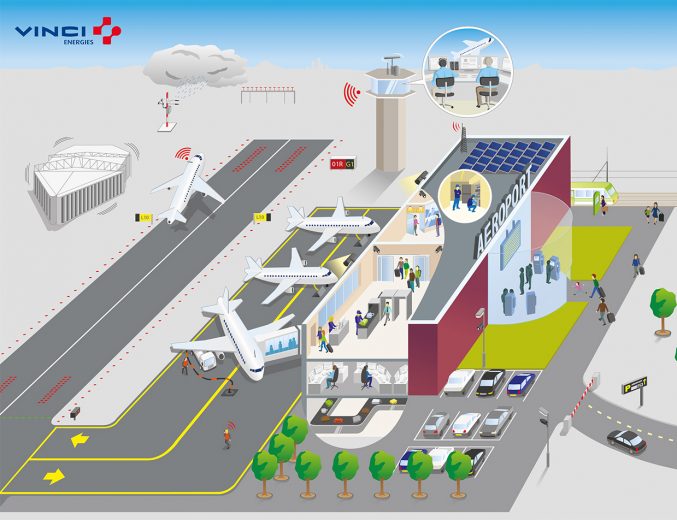 L’expertise aéroportuaire de ROIRET Transport